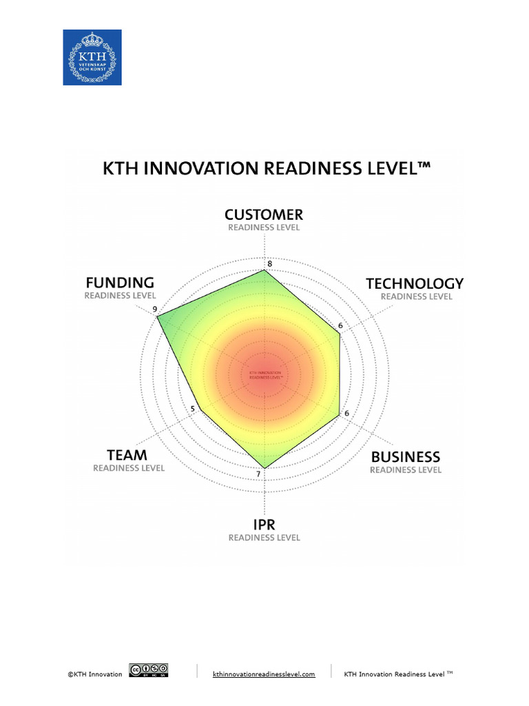 KTH Innovation Readiness Level Compiled | PDF | Intellectual Property | Patent