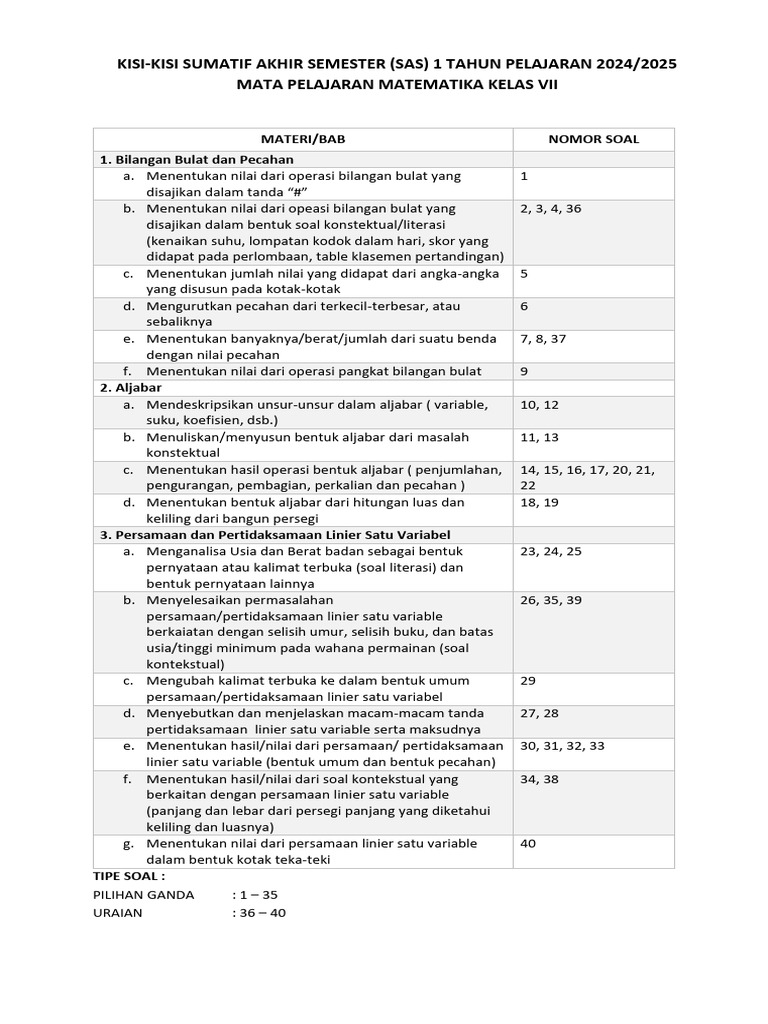 KISI-KISI SAS SMSTR 1_MATEMATIKA 2024_2025 | PDF