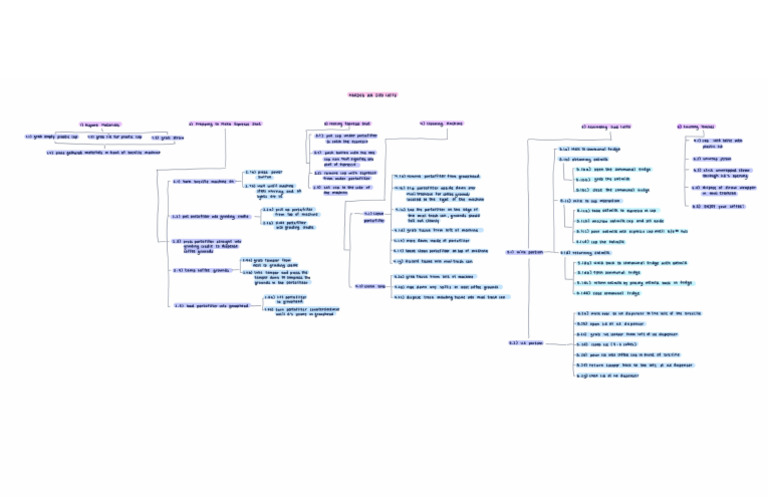 Heirarchical Task Analysis Diagram | PDF