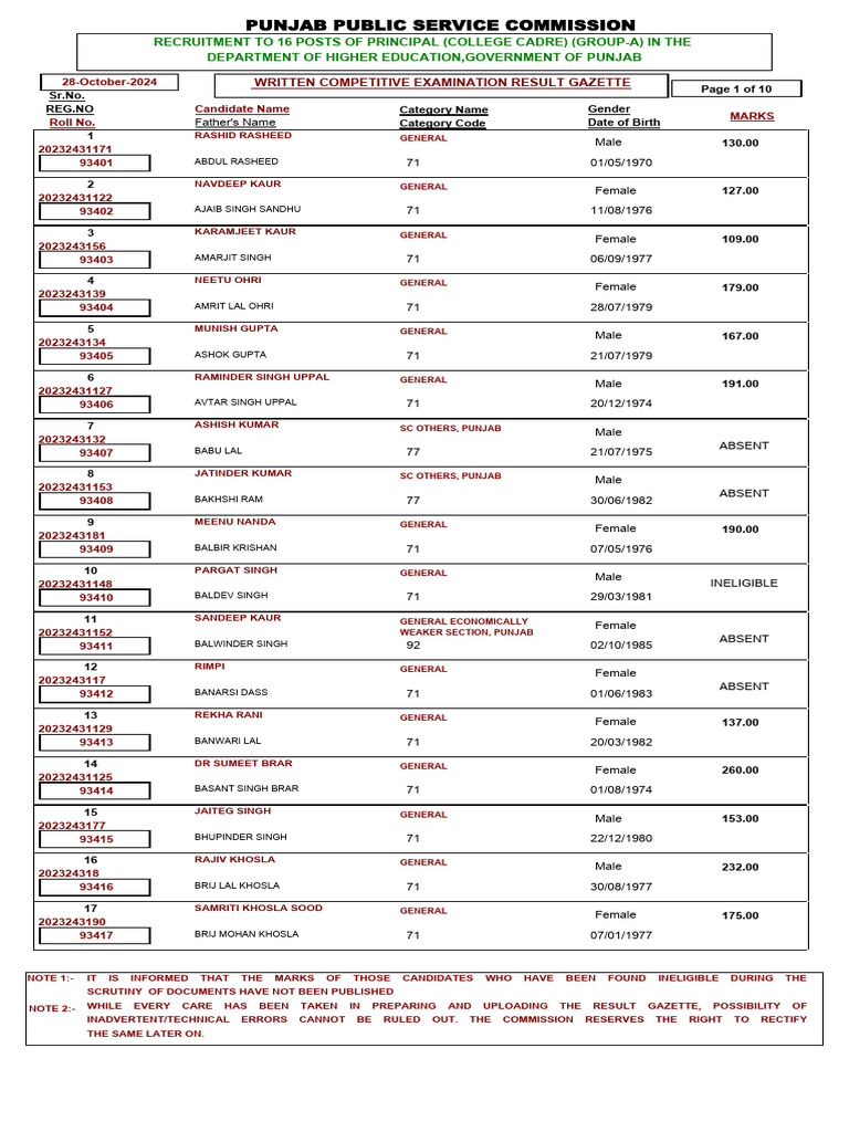 Usermanual 7899 | PDF | Punjab