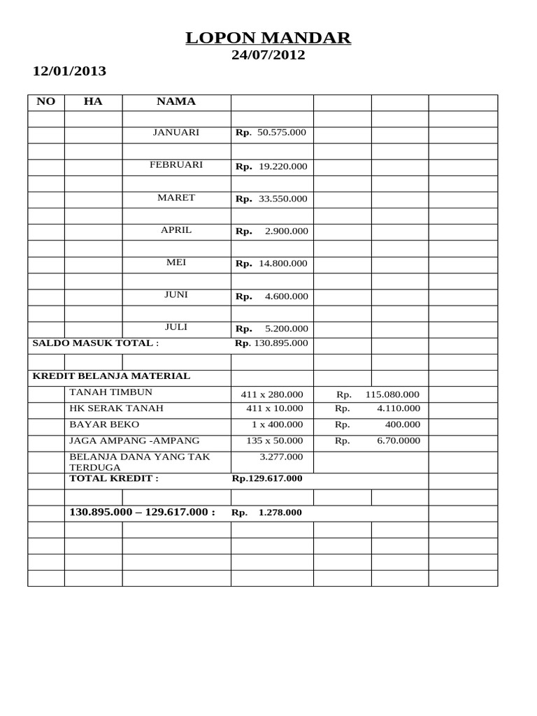 LOPON MANDAR WAK KENTUNG | PDF