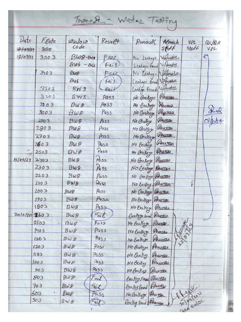 Tower A - Water Testing Register | PDF
