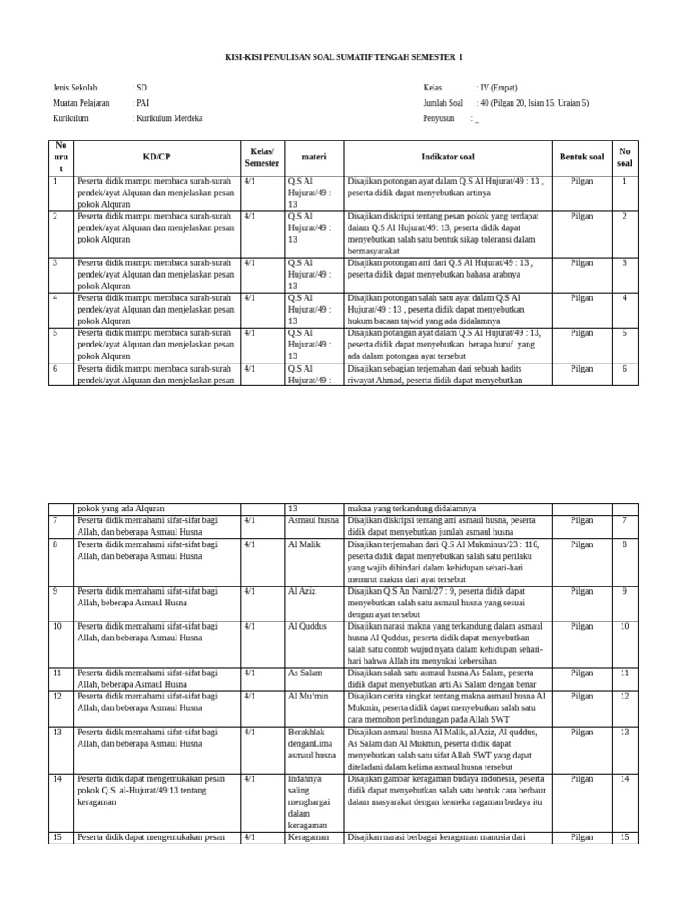 Kisi-Kisi STS PAI Kelas 4 SEM 1 | PDF