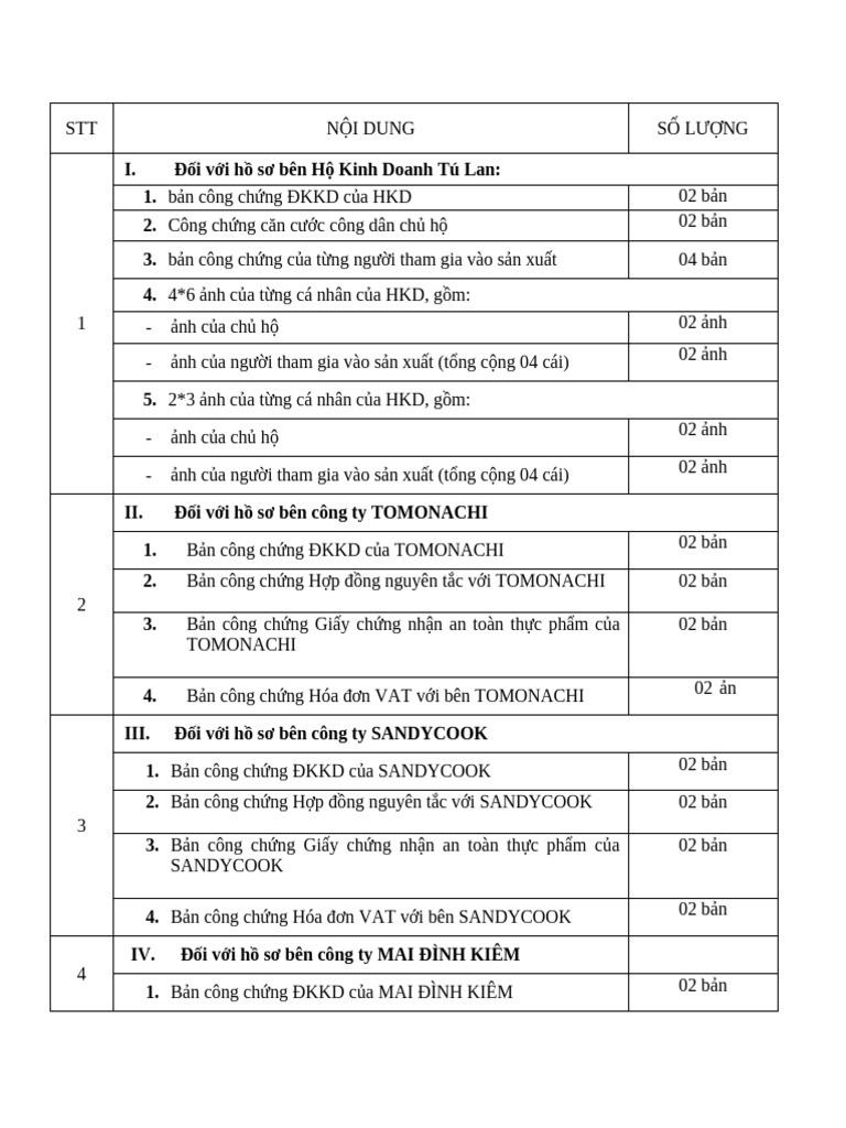 H Sơ H KINH DOANH | PDF
