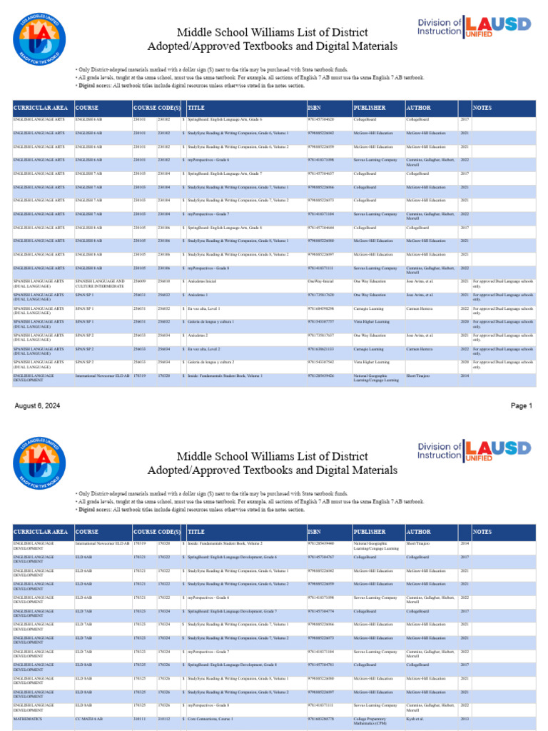 Middle School Textbook Williams List | PDF | Textbook | Mathematics