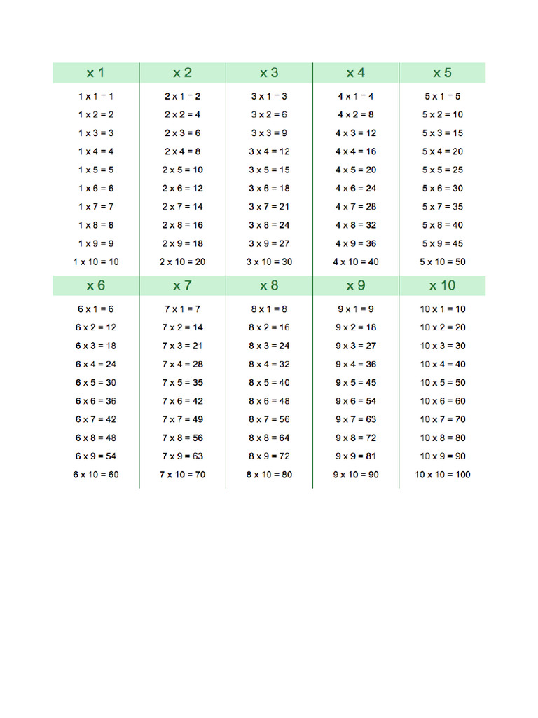 Tabel Line | PDF