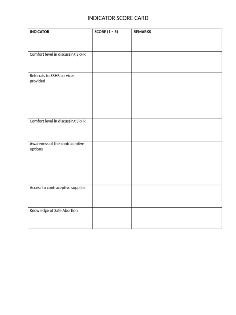 Indicator Score Card | PDF