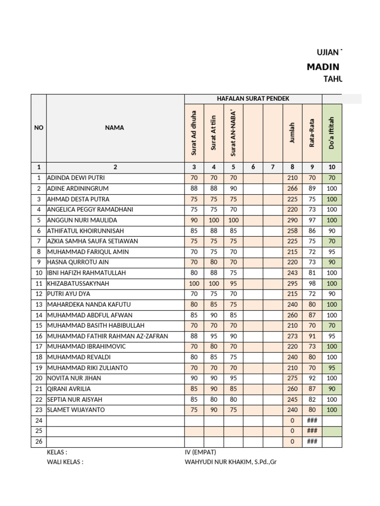 Raport Tahfidz Ganjil Kelas 4 - 2023-2024 | PDF