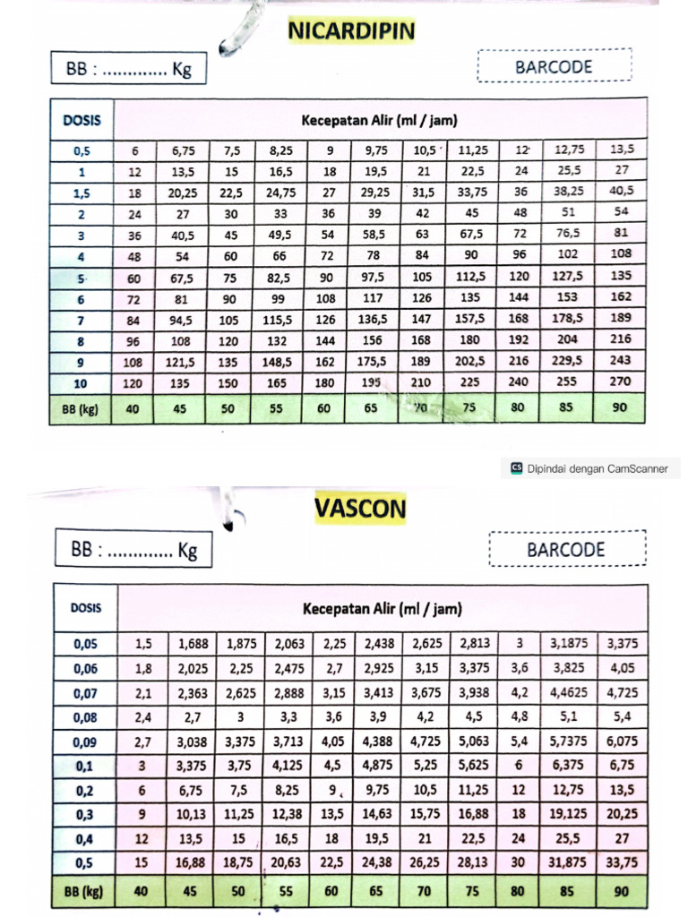 Nicardipin. Vaskon. Dobu. Dopa | PDF