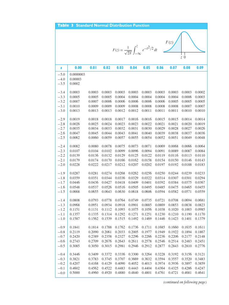 Distribusi z | PDF | Statistical Theory | Probability Theory
