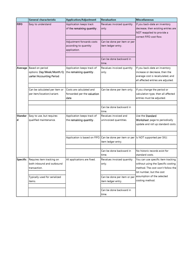 Costing Methods | PDF | Business | Financial Economics