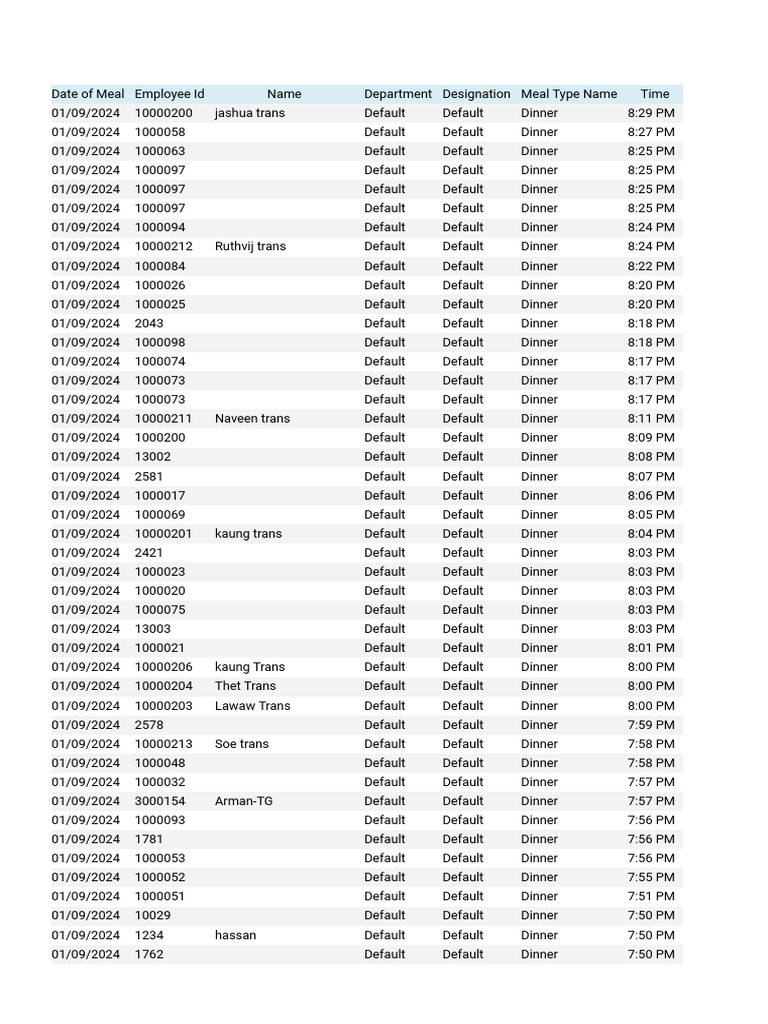 Employee Meal Report Sep-Oct | PDF | Lunch | Dinner