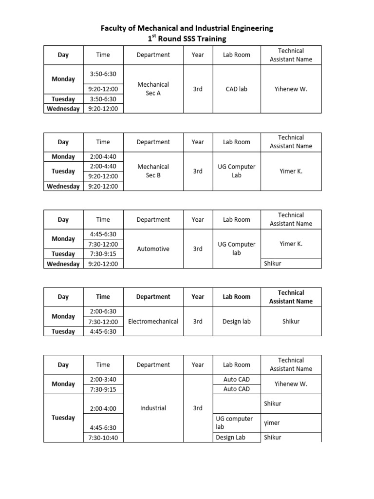 1st Round SSS Traininig | PDF