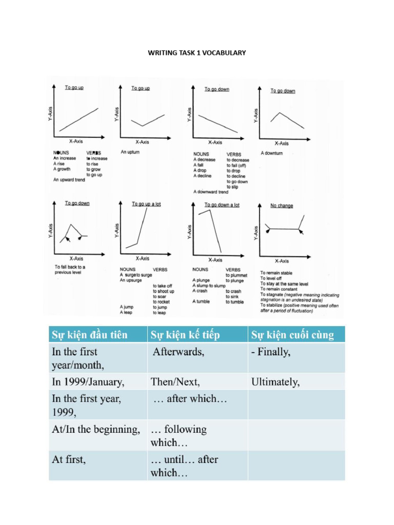 Writing Task 1 Vocabulary | PDF