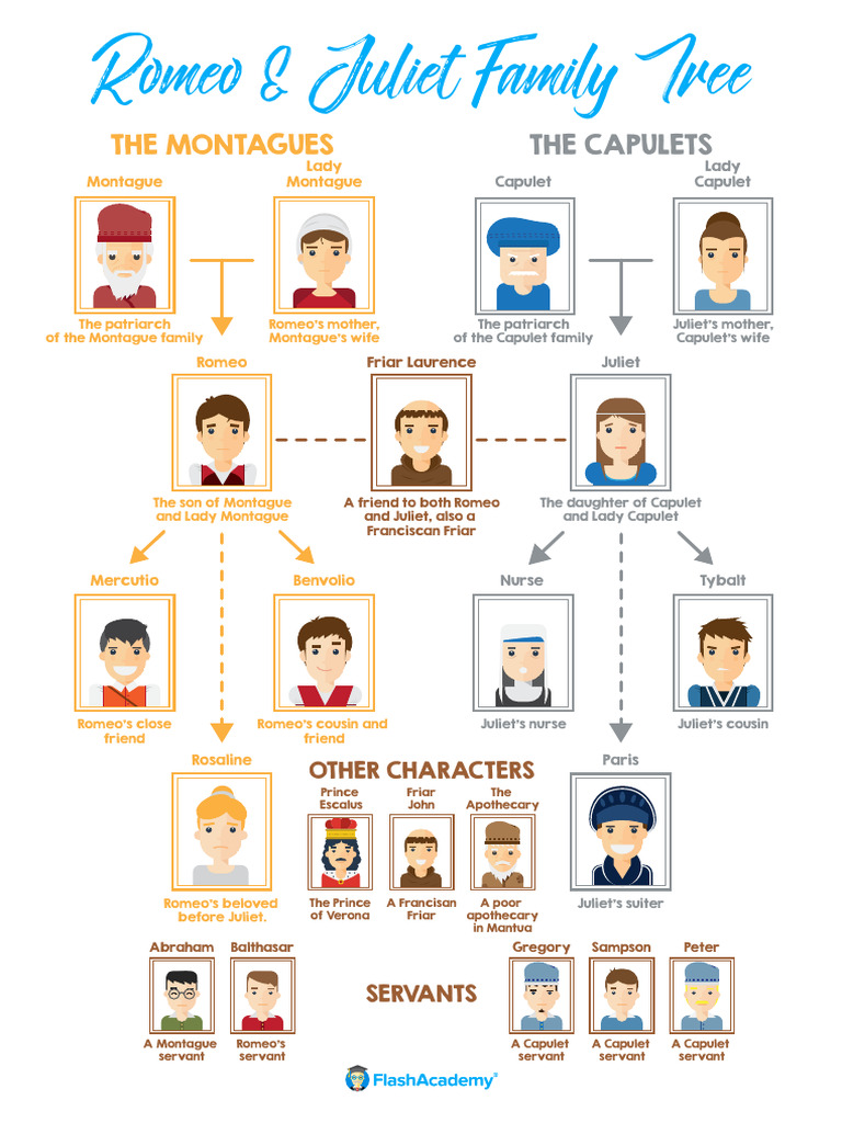 Romeo and Juliet Family Tree Overview | PDF