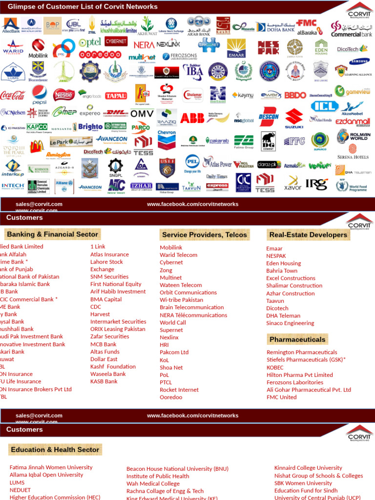 Customer list | PDF | Pakistan