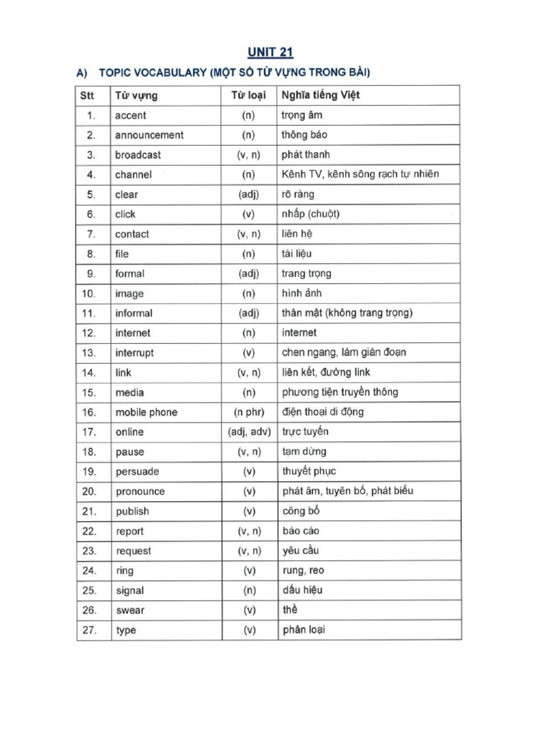 Unit 21 T V NG | PDF