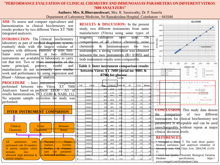 Vitros XT 7600 Analyzer Comparison | PDF | Immunoassay | Medical ...