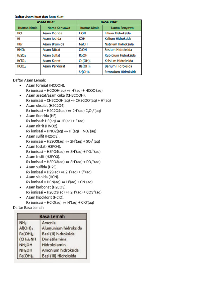 Daftar Asam Lemah dan Ionisasinya | PDF