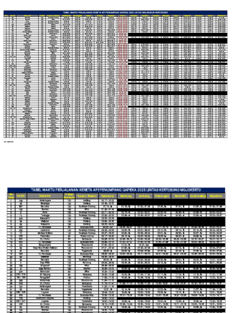 Jadwal Ka Penumpang Gapeka 2025 Daop 7 WK KTS MR WG | PDF