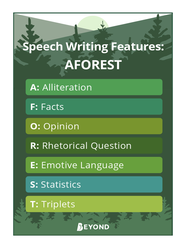 AFOREST Techniques in Speech Writing | PDF