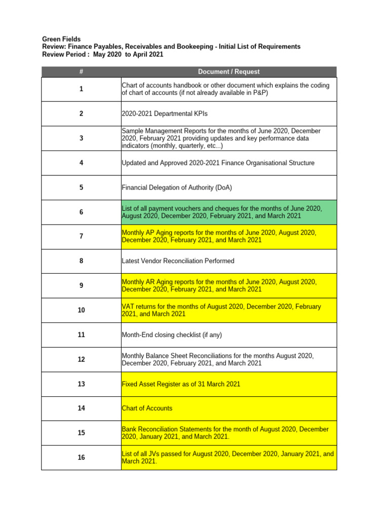 Copy of Greenfields Finance Payables Receivables and Bookeeping - List ...