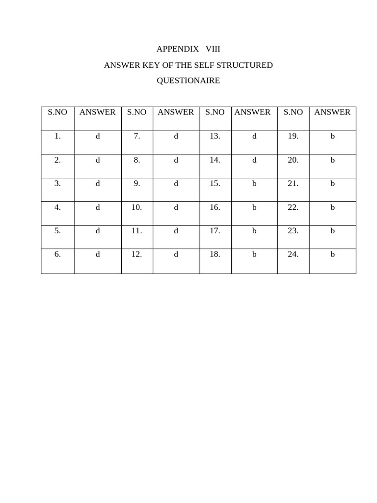 APPENDIX VIII (3 files merged) | PDF