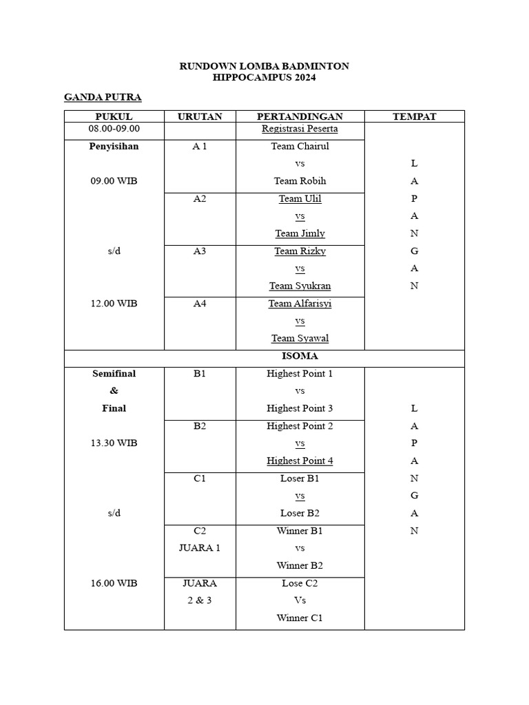 Rundown Lomba Badminton | PDF