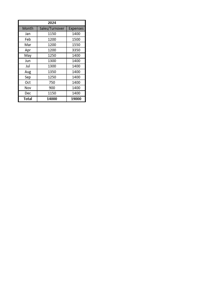 Monthly Sales and Expenses Report 2024 | PDF