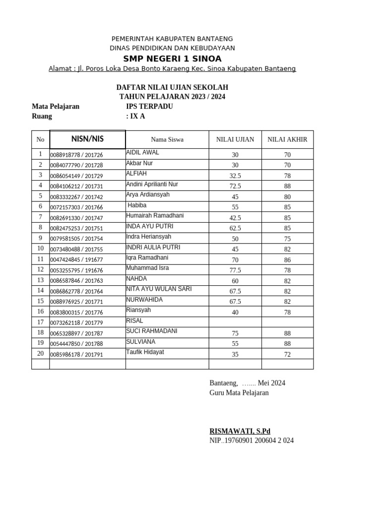 Format Nilai Ujian Kelas 9 2024 Ibu Risma | PDF