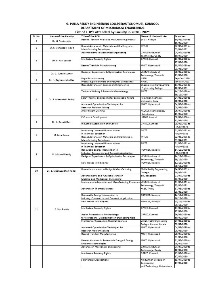 6.3.4 FDPs PROOF 2020 - 2021 - Compressed | PDF | Engineering