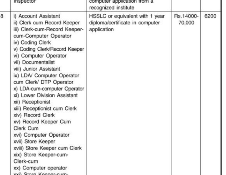 DME Assam Non Technical Recruitment 2025.Jpg | PDF