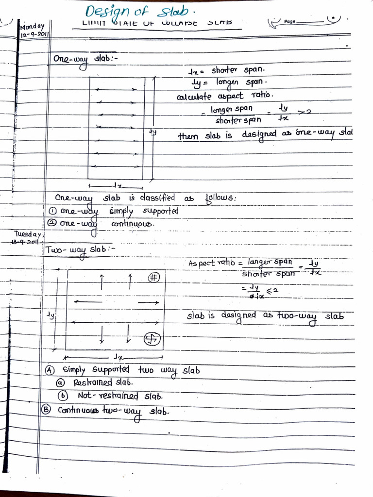 Slab | PDF