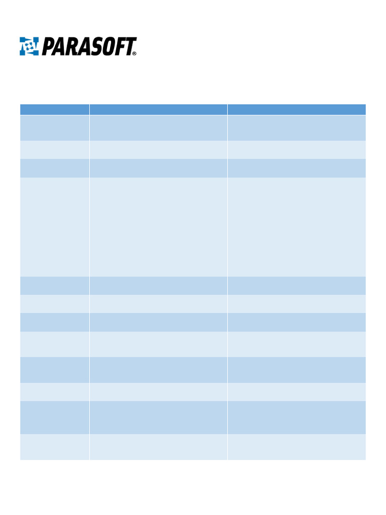 Misra C 2023 (Misra C 2012) | PDF | Pointer (Computer Programming) | Parameter (Computer ...
