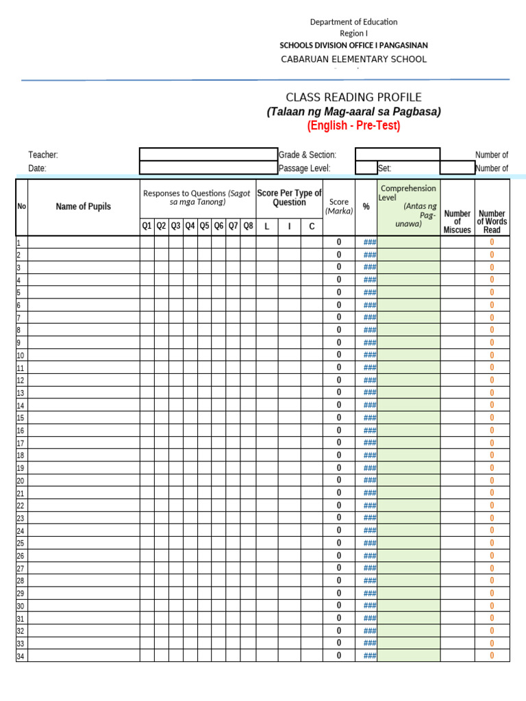 Phil IRI Class Reading Profile | PDF | Reading Comprehension | Behavior ...