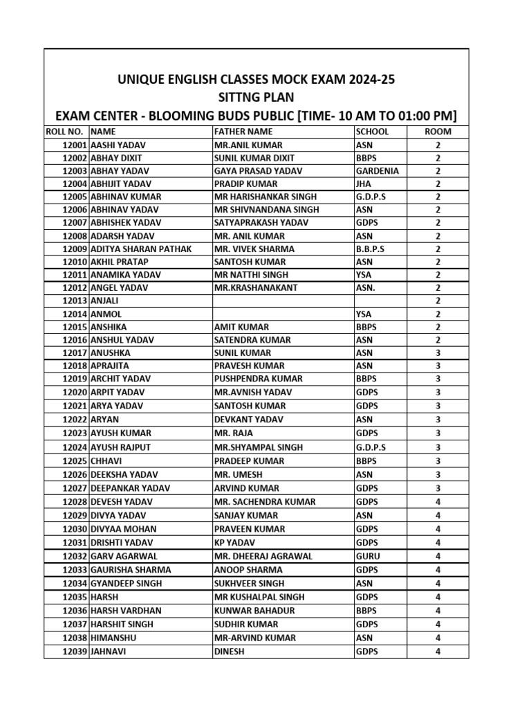 Sitting Plan With Roll No - 12 | PDF