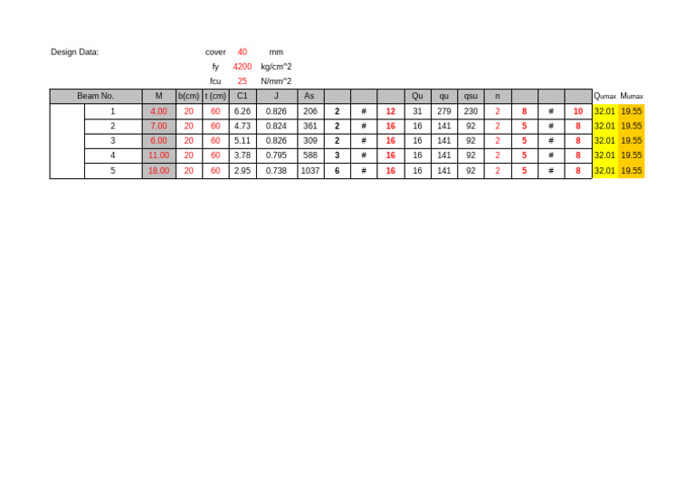 Beams TABLE 07-2008 | PDF