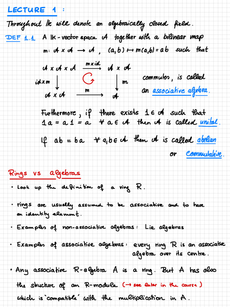 representation--theory-1 (1) | PDF | Module (Mathematics) | Ring (Mathematics)