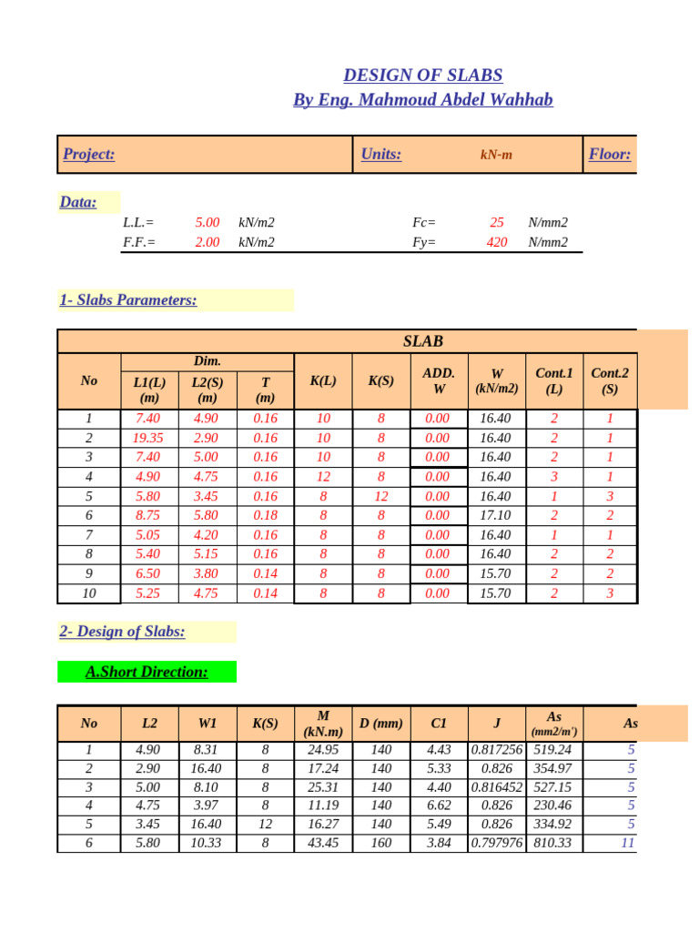 Solid Slab Design | PDF