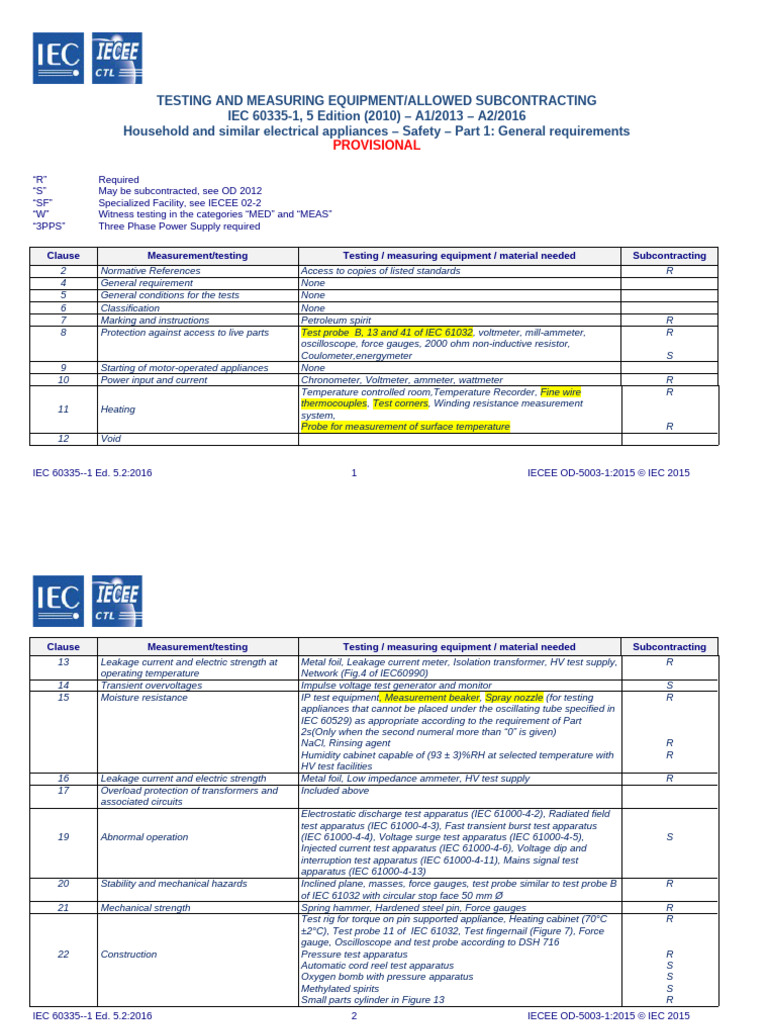 Equipment List | PDF | Insulator (Electricity) | Electrical Resistance ...
