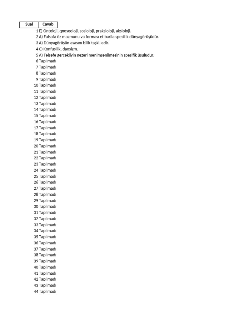 Felsefe 300 Answers Table | PDF