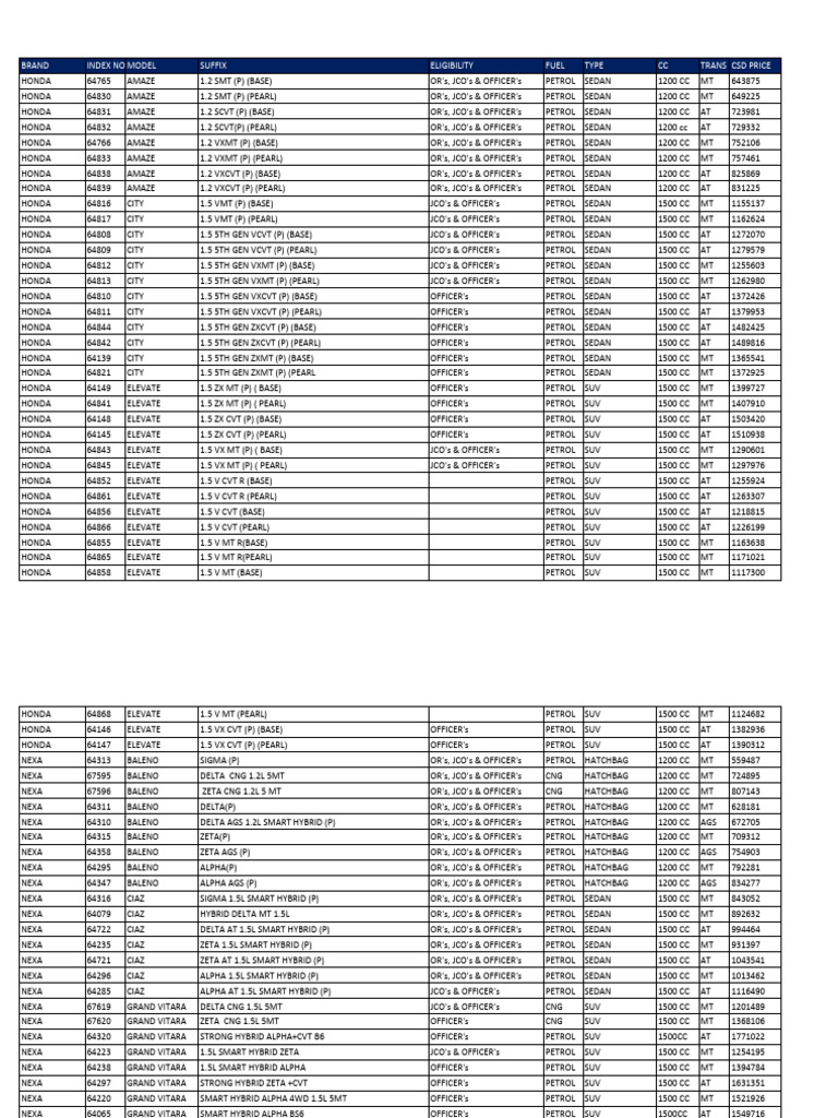 4w Prize List Sep 2024 | PDF | Automotive Industry | Off Road Vehicles
