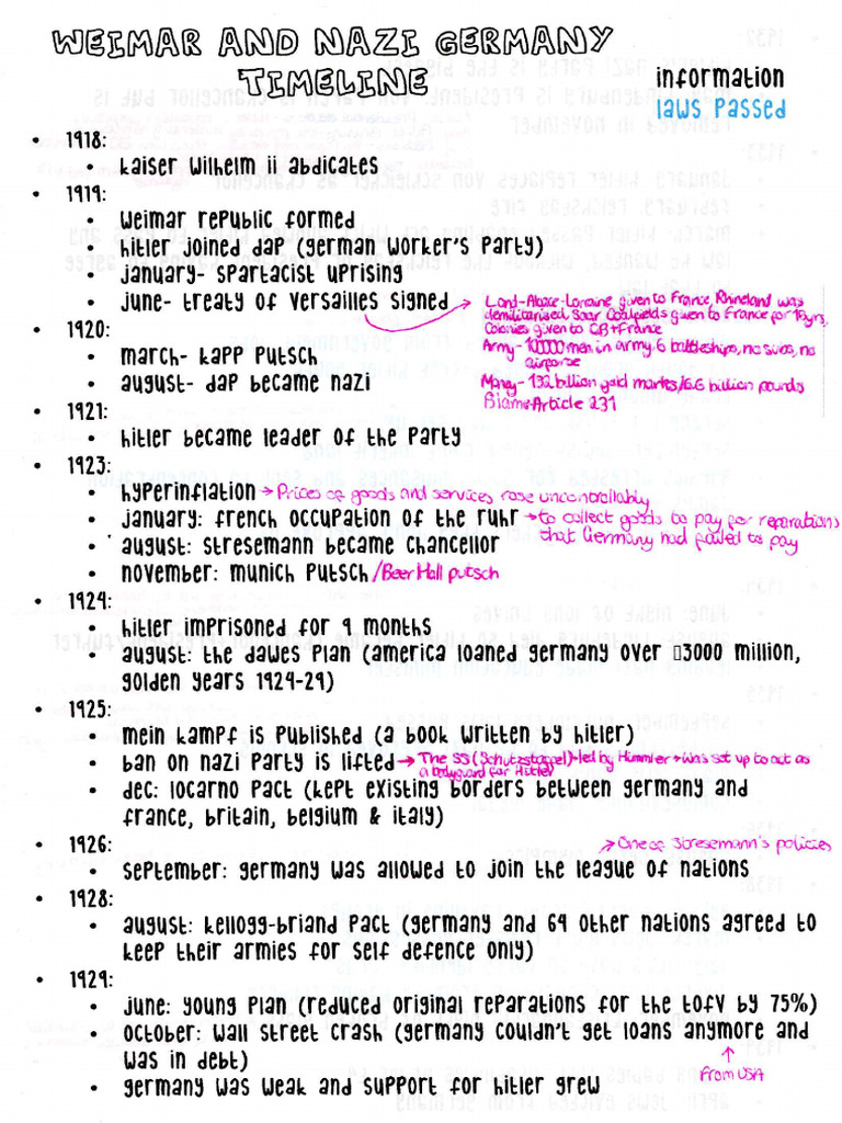 Weimar and Nazi Germany Timeline Edexcel | PDF