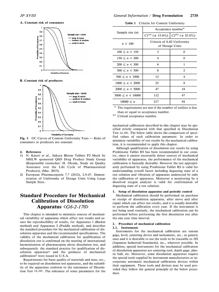 Standard Procedure for Mechanical Calibration of Dissolution Apparatus ...