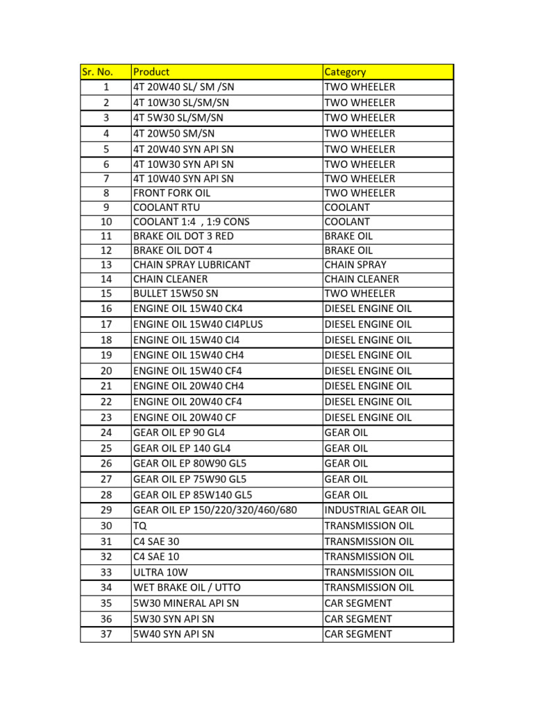 Epsilon Product List | PDF | Motor Oil | Mechanical Engineering