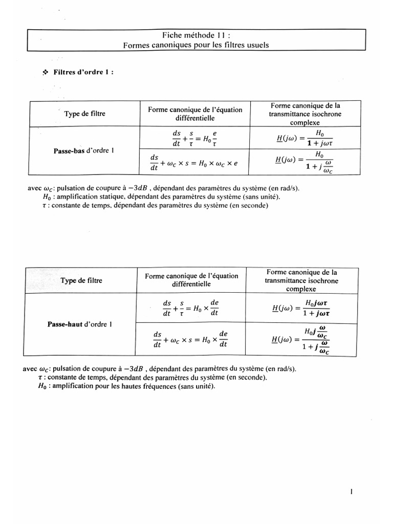 Fiche Methode Formes Canoniques Pour Les Filtres Usuels | PDF