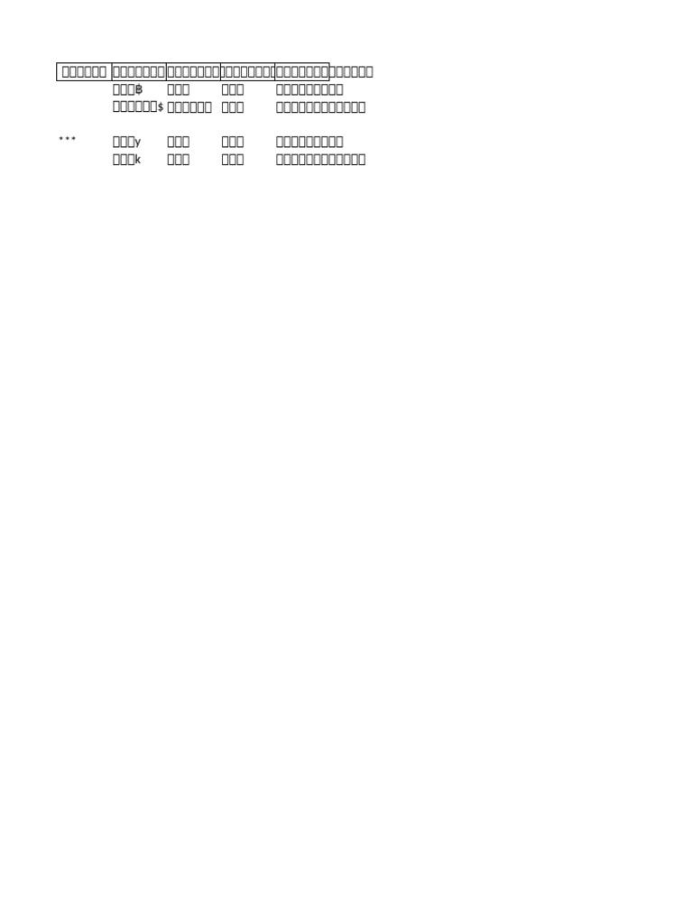 Exchange Currency Structured Fixed | PDF