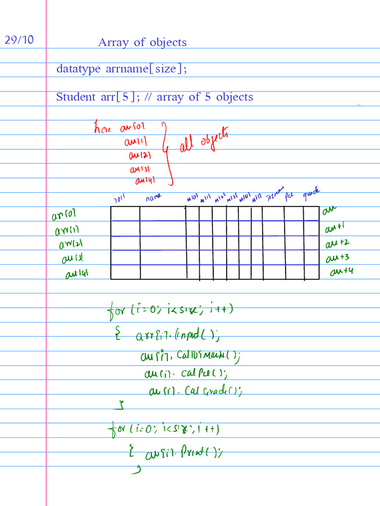 Understanding Object-Oriented Syntax | PDF