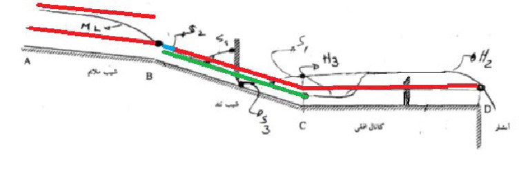Compound Water Surface Profile | PDF