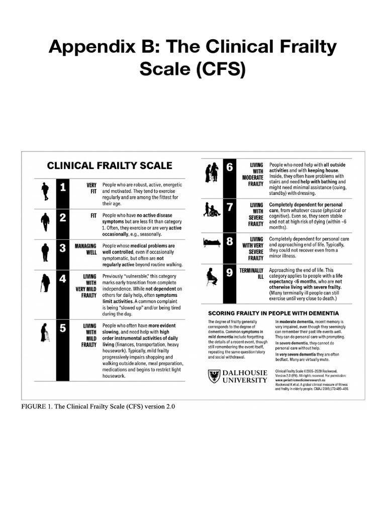 Clinical Frailty Score | PDF | Medicine | Causes Of Death